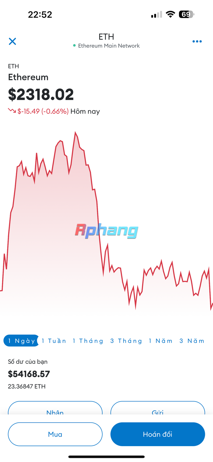 RP - Cảnh Báo - Gò Vấp - Khu Công Nghiệp Gò Vấp bao năm vẫn vậy | Ký Sự ...